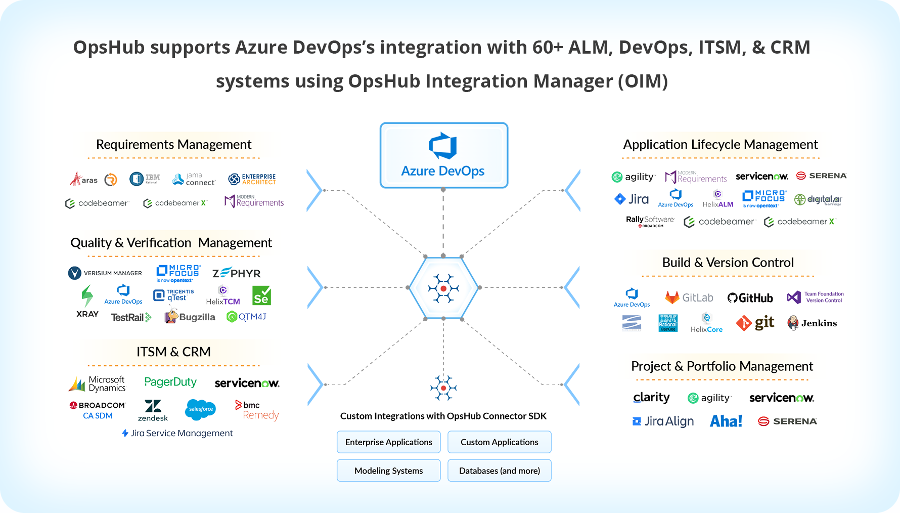 OpsHub Integration Manager - Visual Studio Marketplace